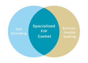 FORM-IN-PLACE (FIP) DISPENSED GASKET - TennMaxGlobal