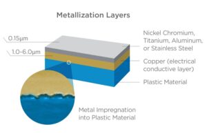 VACUUM METALLIZATION - TennMaxGlobal